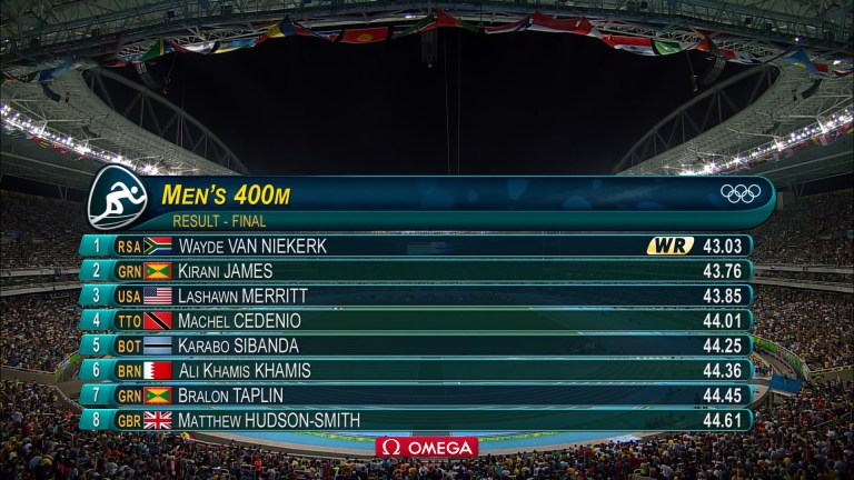 43.03 – The Fastest 400m in History – Žiga P. Škraba